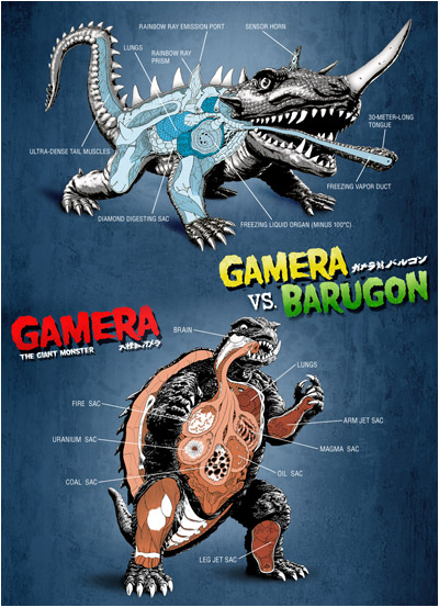 Inside Gamera’s Crap Factory | Drinkin' & Drive-in